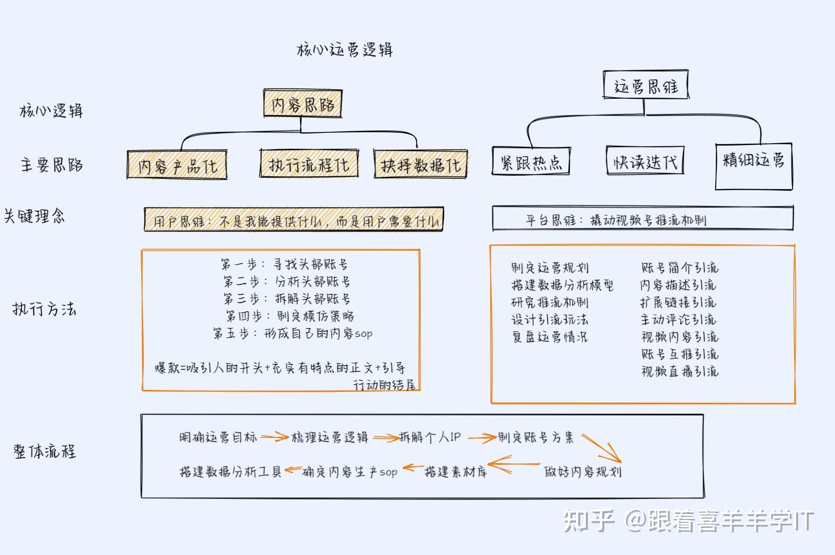 一款非常有趣的中国版本的Excalidraw作图工具drawon(桌案) - 知乎
