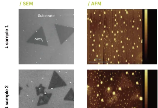 二维材料研究？试试 AFM-SEM 原子力扫描电镜一体机？ - 知乎