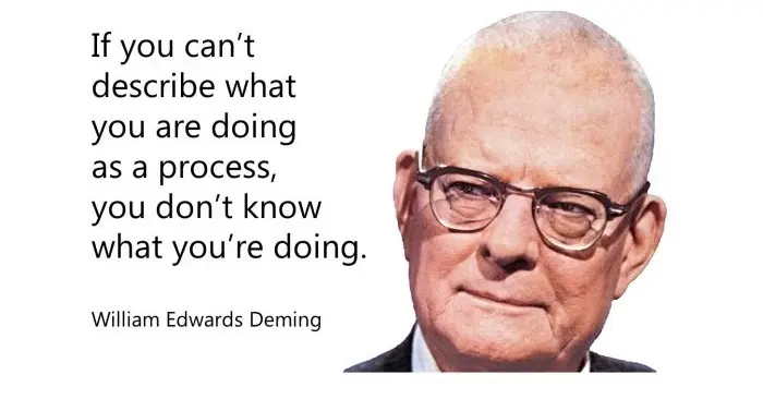 质量管理者必须了解的戴明十四点 - 知乎