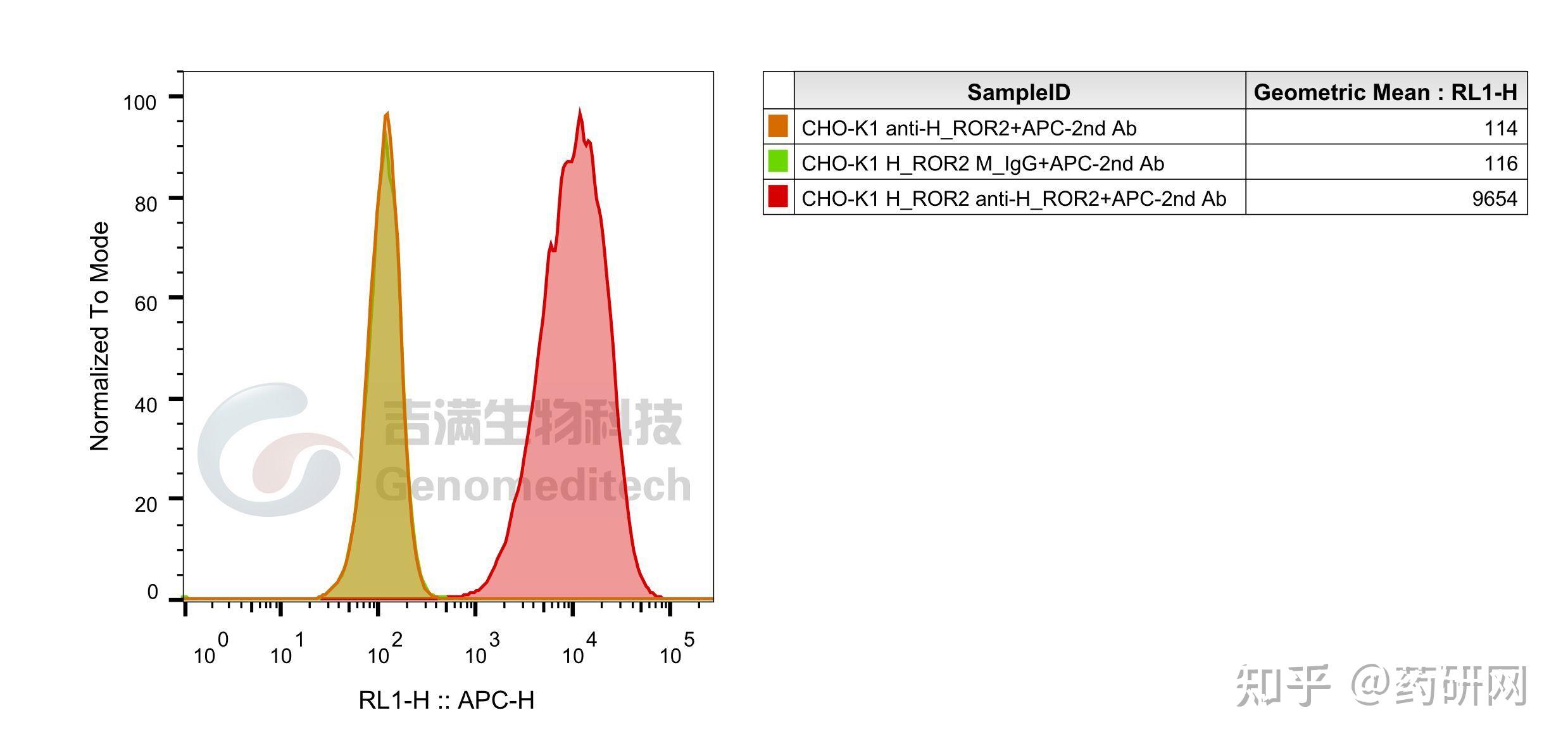 国内首家！BioAtla申报靶向ROR2的ADC - 知乎