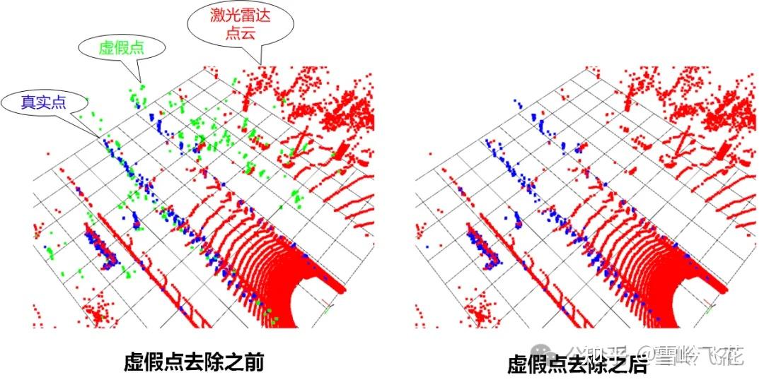 雪岭 · 毫米波雷达典型“误报漏报”场景分析 - 知乎