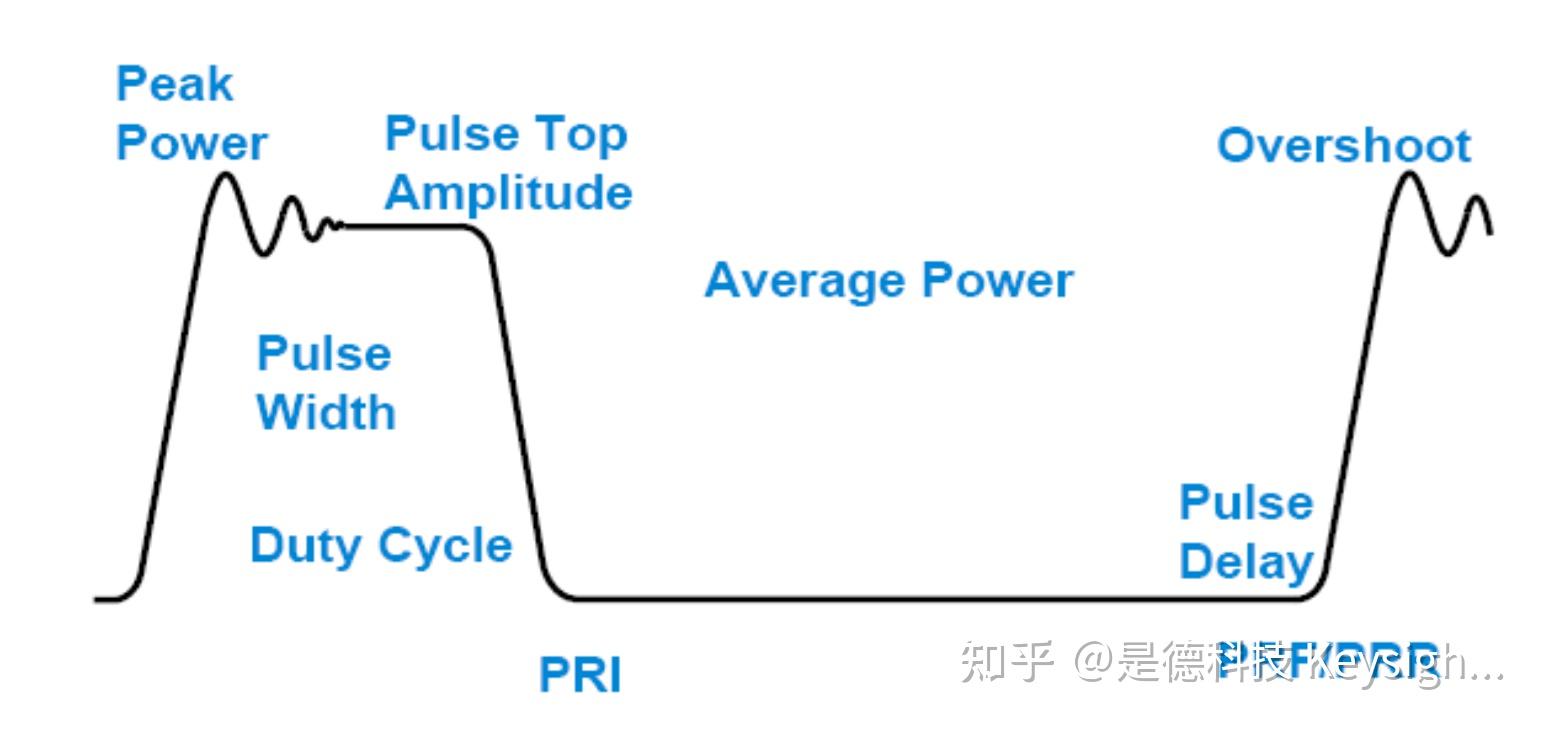 信号与系统中脉冲（pulse）和冲激（impulse）区别何在？ - 知乎