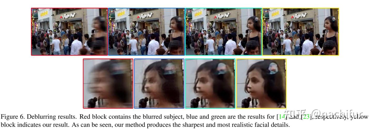 Deep Stacked Hierarchical Multi-patch Network for Image Deblurring - 知乎