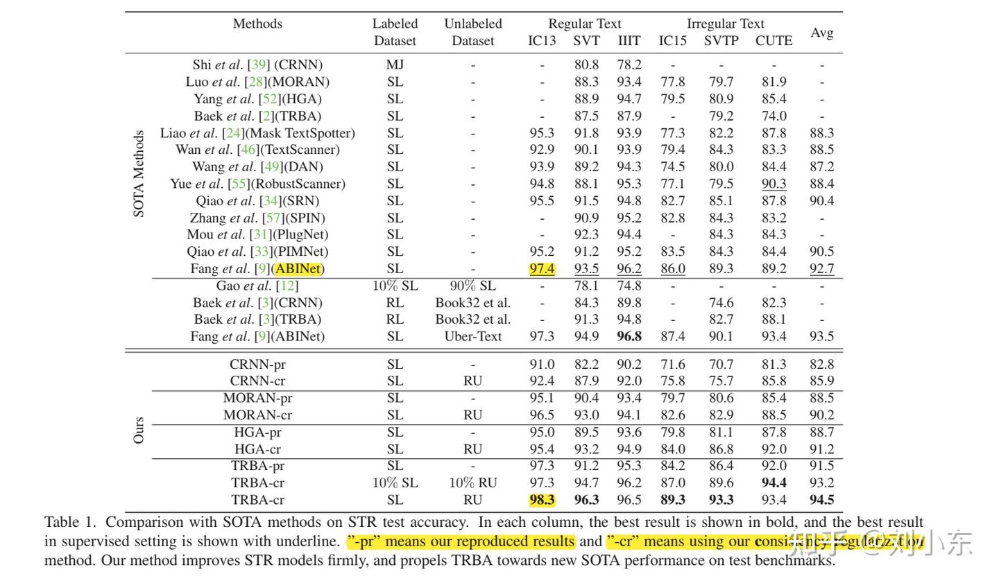 文本识别(CVPR2022) - 知乎