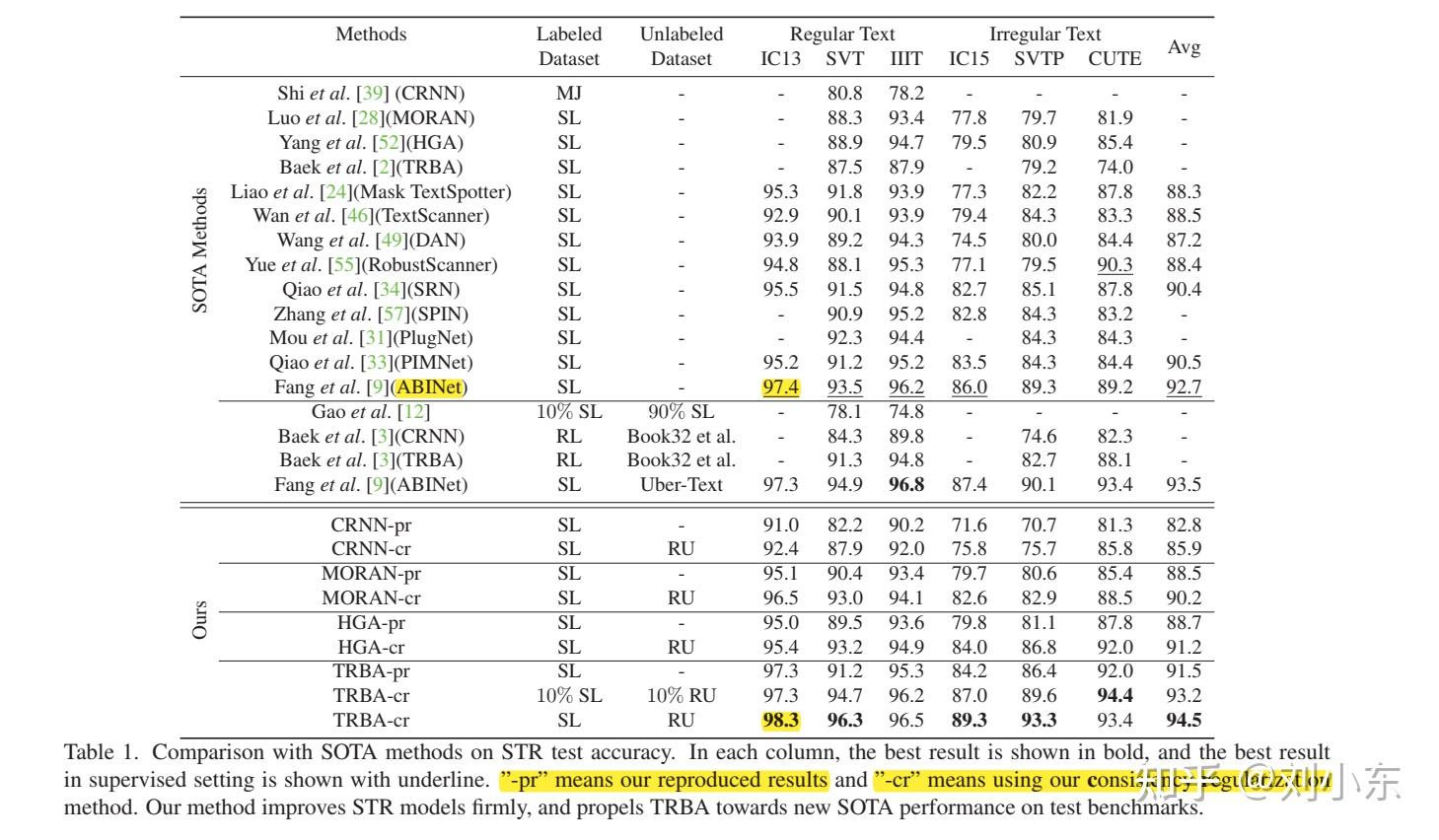 文本识别(CVPR2022) - 知乎