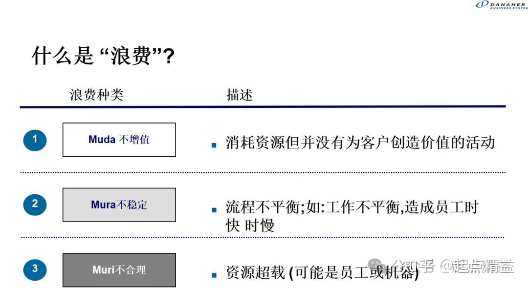 丹纳赫DBS工具丨11-事务性流程改善TPI（Transactional ProcessImprovemen） - 知乎