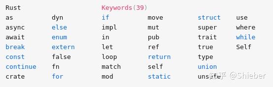 C、C++、Java、Python、Go、Rust、Dart 关键字 - 知乎