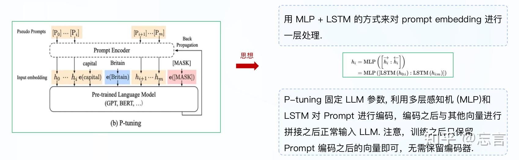 Prompt-Tuning入门 - 知乎