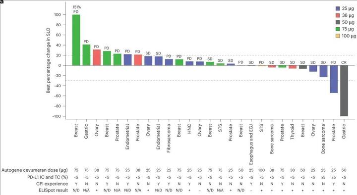 两款癌症疫苗Neo-MoDC、Cevumeran(BNT122)重磅登场,胃癌完全缓解从愿景变成现实 - 知乎