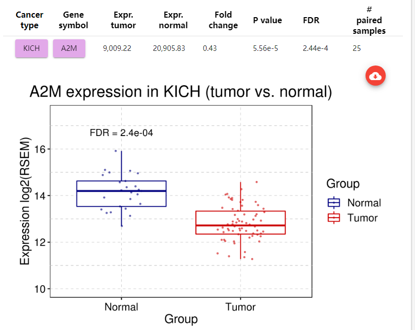 超级全能的生信分析数据库——GSCA - 知乎