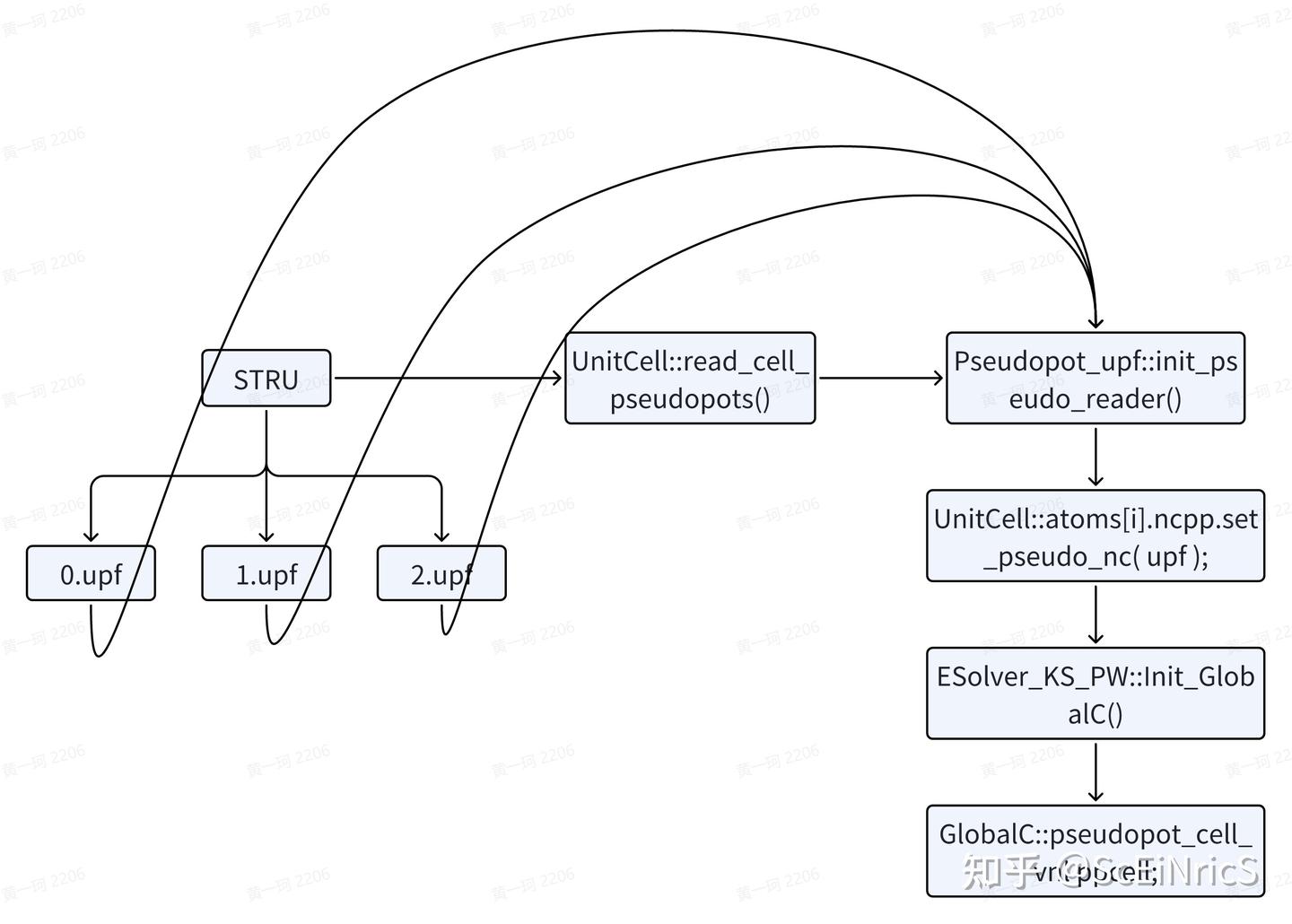 从零上手学写DFT代码：以ABACUS为例 (8/13) - 知乎