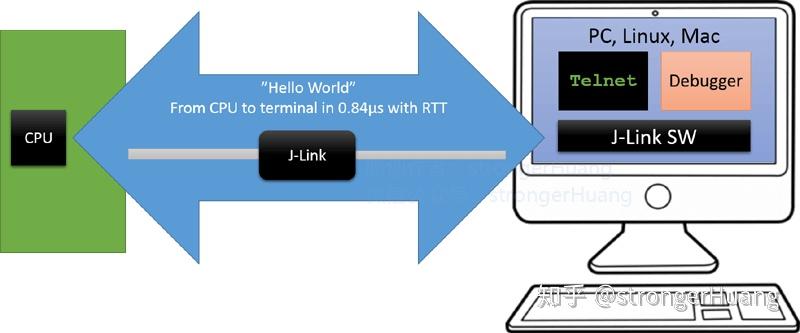 printf系列教程07_JLink-RTT打印输出配置，基于J-Link『RTT Viewer』 - 知乎