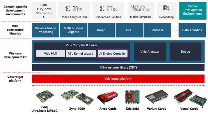 【智驾平台】自动驾驶计算&域控平台-Xilinx - 知乎