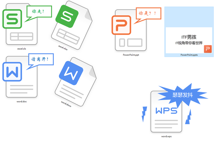 docx格式文档详解：xml解析html还原 - 知乎