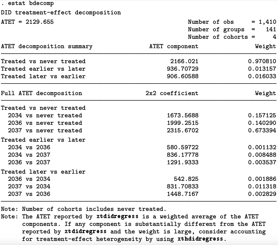 【Stata 18 新功能】实例详解：培根分解 - 知乎