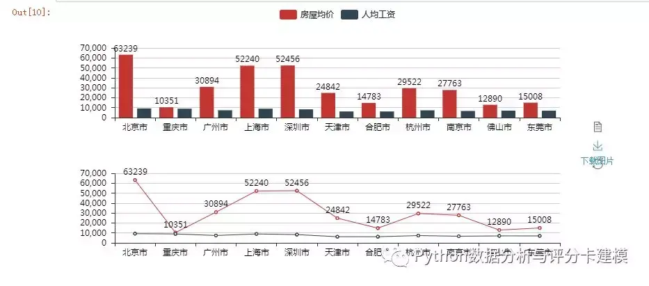 Python与Echarts的结合——pyecharts - 知乎