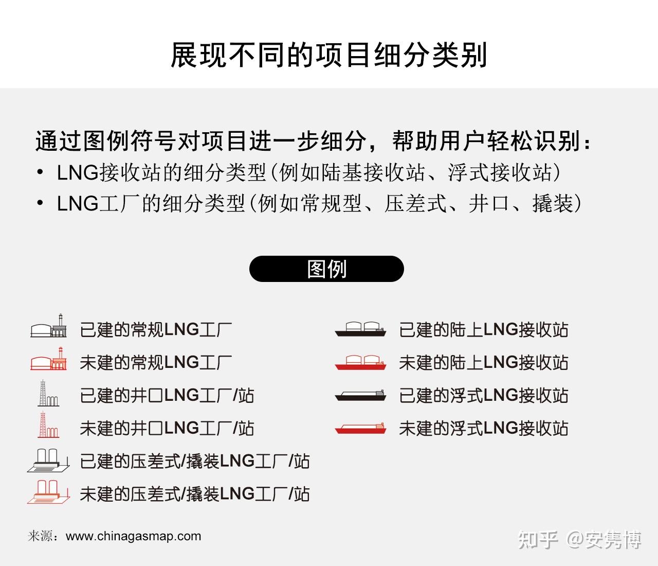 【2024年3月更新】中国LNG工厂与接收站分布图 501座LNG工厂、89座LNG接收站 - 知乎