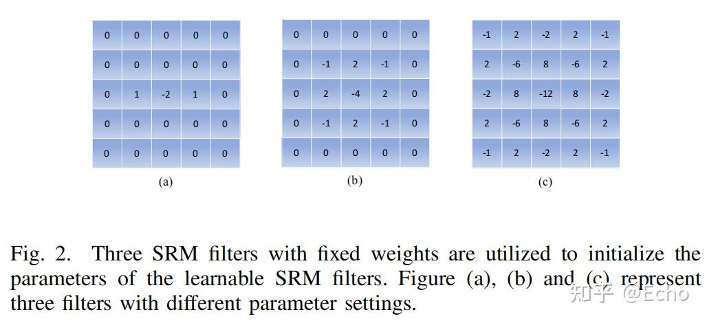 文献阅读：Face Forgery Detection via Multi-Feature Fusion and Local Enhancement - 知乎