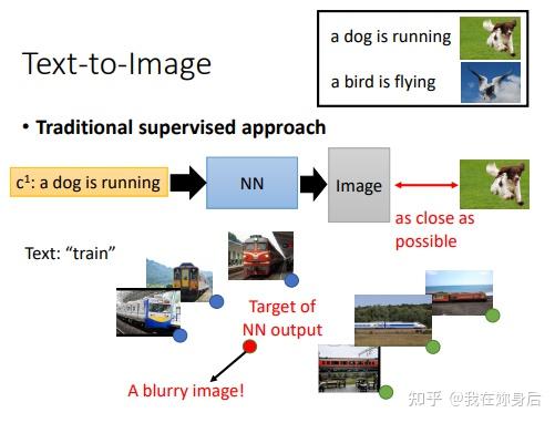 Conditional Generation - 知乎
