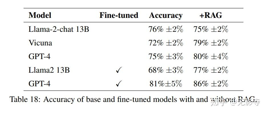 【LLM-RAG】RAG 与微调：流程、权衡和农业案例研究 - 知乎