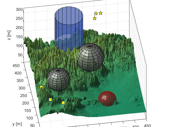 Multi-UAV|多无人机、多场景路径规划MATLAB - 知乎