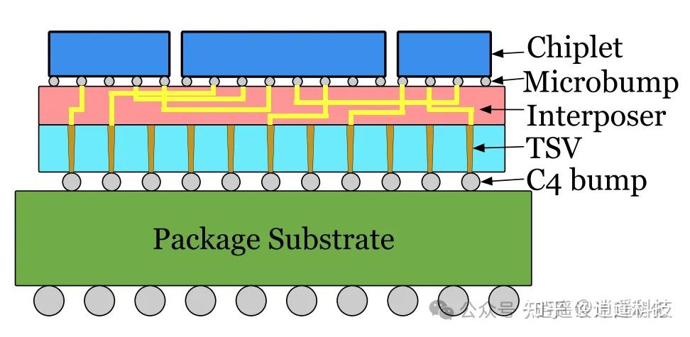 IEEE Transactions on CAD | Floorplet：性能感知的Chiplet集成框架 - 知乎