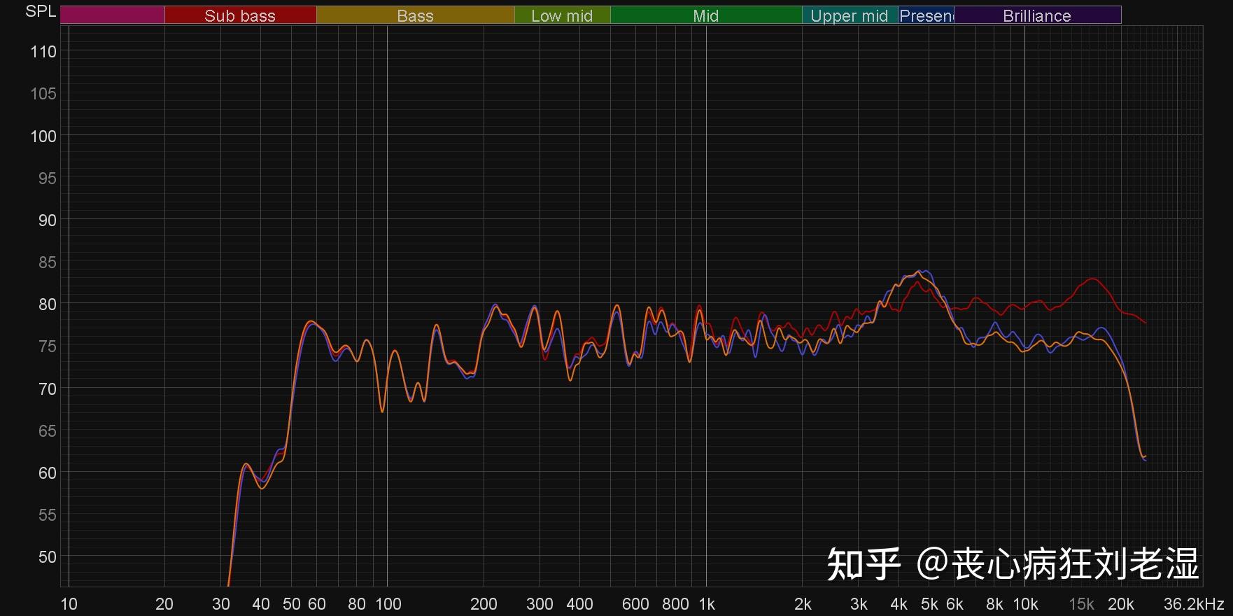 漫步者推出 Halo 2.0 深渊监听音箱，该产品音质如何？ - 知乎