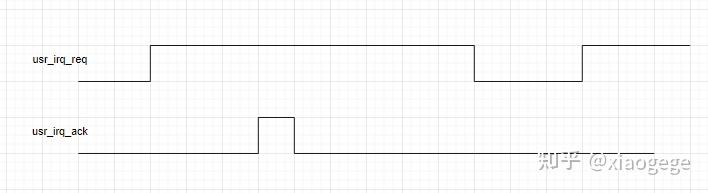 DMA/Bridge Subsystem for PCI Express V4.1系列五 - 知乎