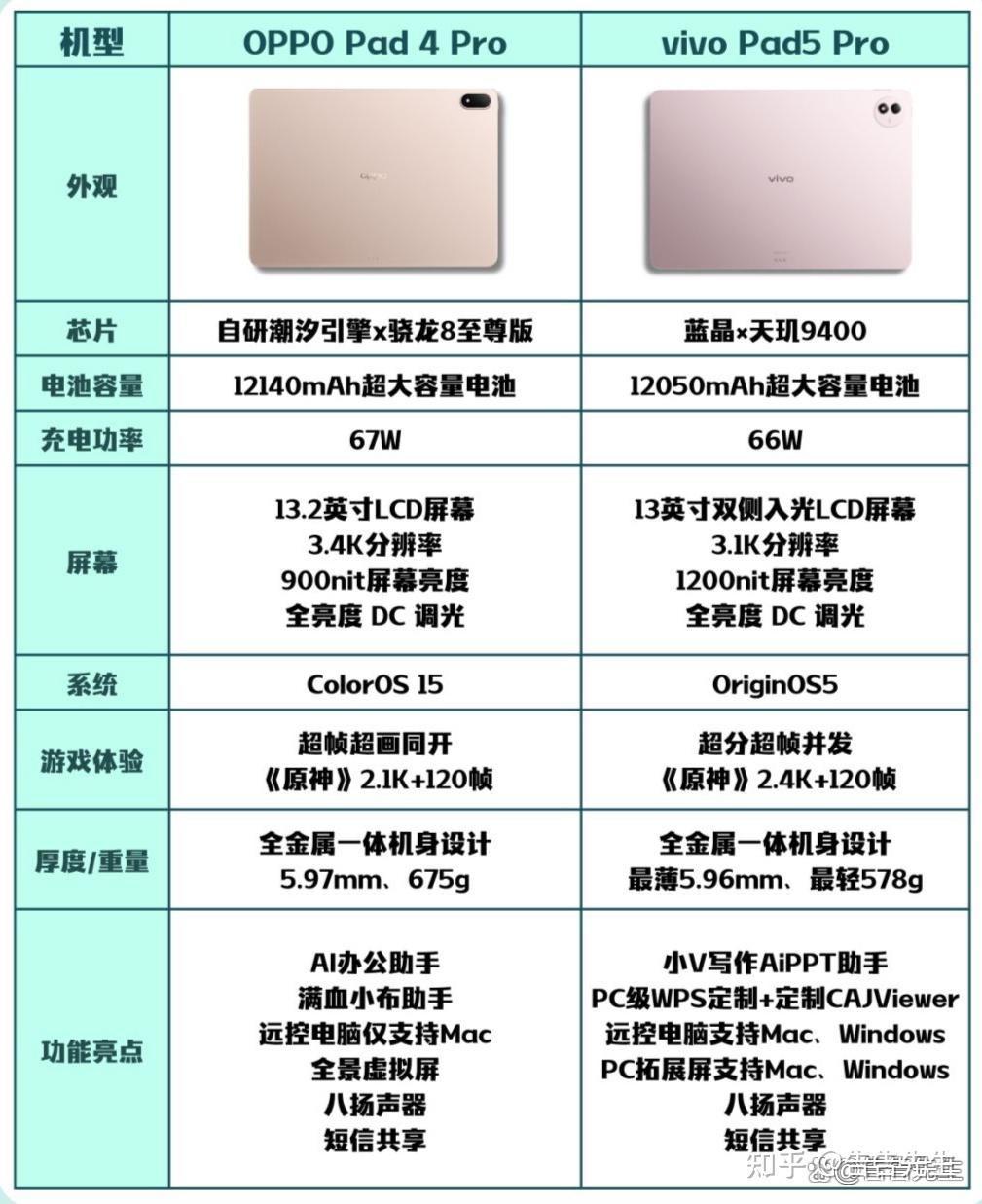 vivo pad5 pro和OPPO pad4 pro选哪个？ - 知乎
