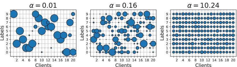 FedAUX: Leveraging Unlabeled Auxiliary Data in Federated Learning - 知乎