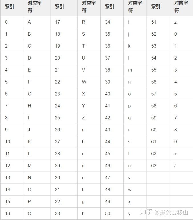 base64编码如何解码？ - 知乎