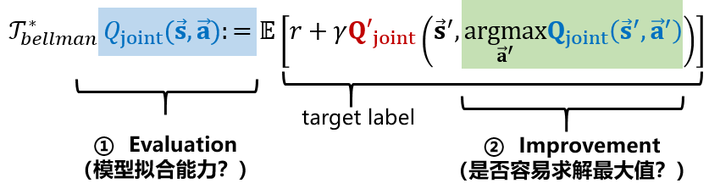 MARL-01: [干货] 基于值分解的多智能体强化算法回顾 - 知乎