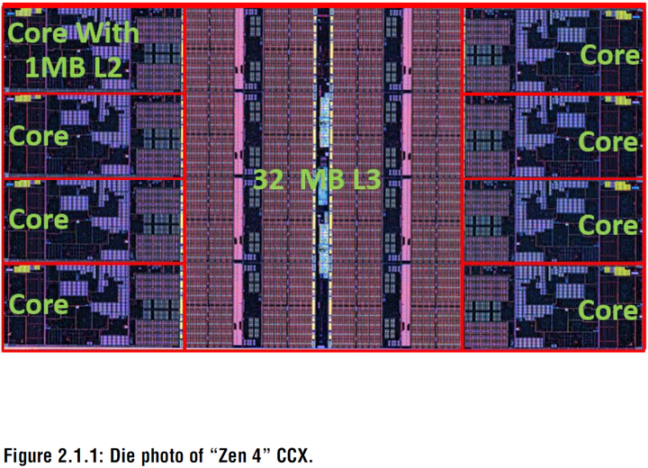 【处理器与AI芯片】AMD-Zen架构 - 知乎