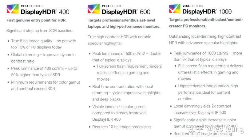 选购电视科普4K HDR、HDR10+、HDR10 、杜比Dolby HDR、HDR400等区别。 - 知乎