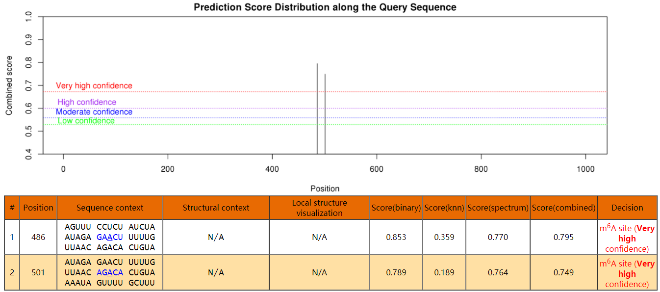云序生物MeRIP-qPCR技术干货 - 知乎