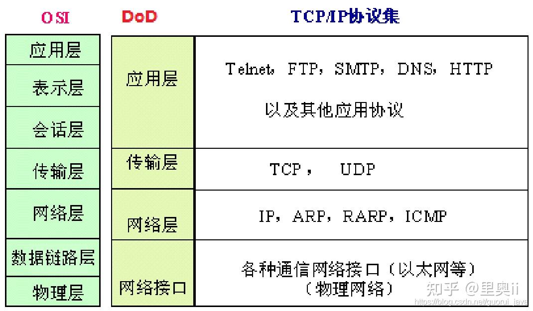 横扫BATJ！2025 Java面试八股文终极汇总（附答案+避坑指南） - 知乎