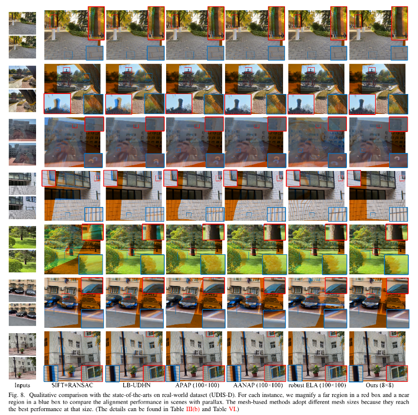 [论文笔记]Depth-Aware Multi-Grid Deep Homography Estimation with Contextual ...
