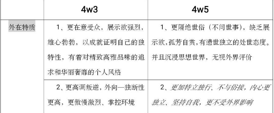 九型人格4w5和4w3有什么区别？ - 知乎