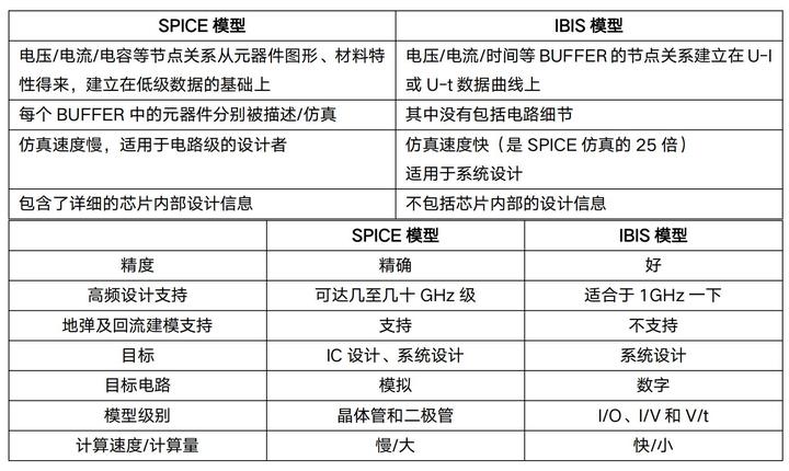 IBIS与SPICE的比较 - 知乎