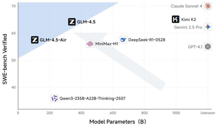 GLM-4.5技术报告解读 - 知乎