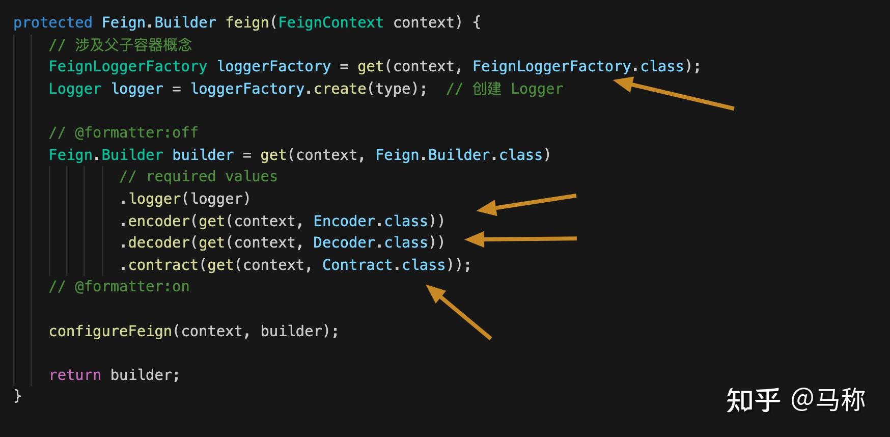 花一个周末，掌握 SpringCloud OpenFeign 核心原理 - 知乎