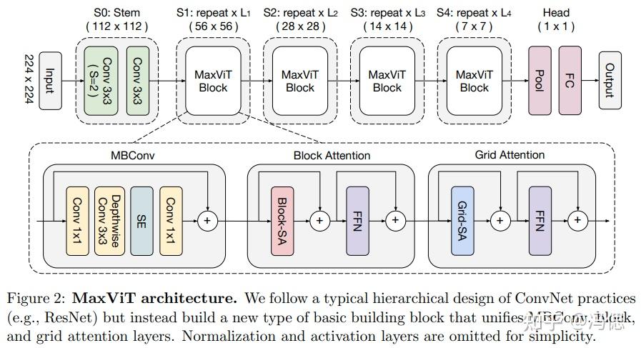 近两年有哪些ViT(Vision Transformer)的改进算法？ - 知乎