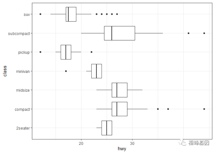 FigDraw 6. SCI 文章绘图之箱线图 (Boxplot) - 知乎