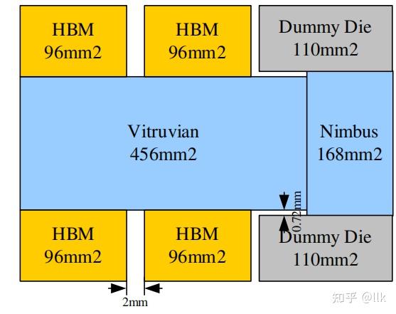 NPU 可不可以代替 GPU？ - 知乎