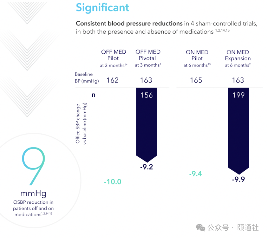 RDN新突破：全球首例！美敦力多器官去神经术向"沉默杀手"发起新攻势 - 知乎