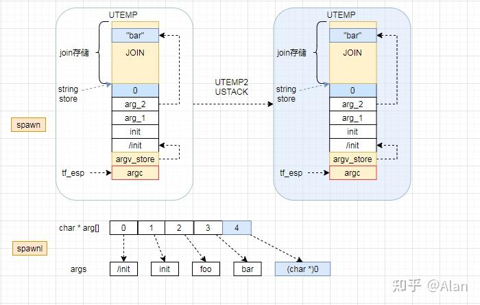 MIT 6.828 Lab5 文件系统与 Shell - 知乎