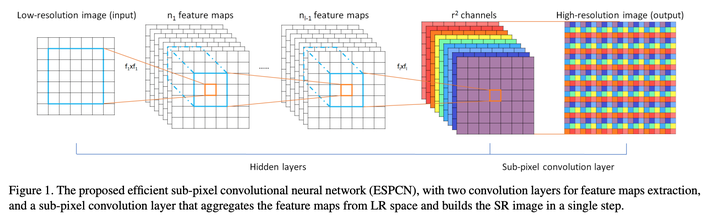 超分 Cvpr2016 Espcn 知乎