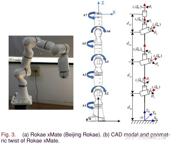 【阅读笔记】A Lie-Theory-Based Dynamic Parameter Identiﬁcation Methodology for Serial Manipulators - 知乎