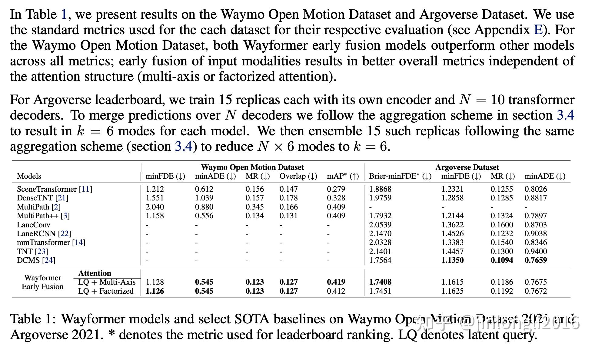 【论文阅读随记】Wayformer: Motion Forecasting via Simple & Efficient Attention Networks - 知乎