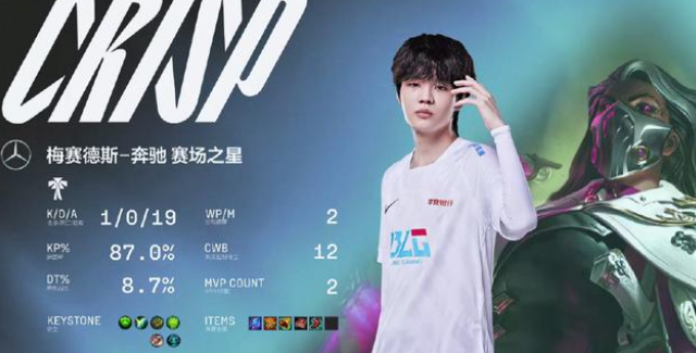 LPL夏季赛：BLG轻取IG 刘青松斩获MVP - 知乎